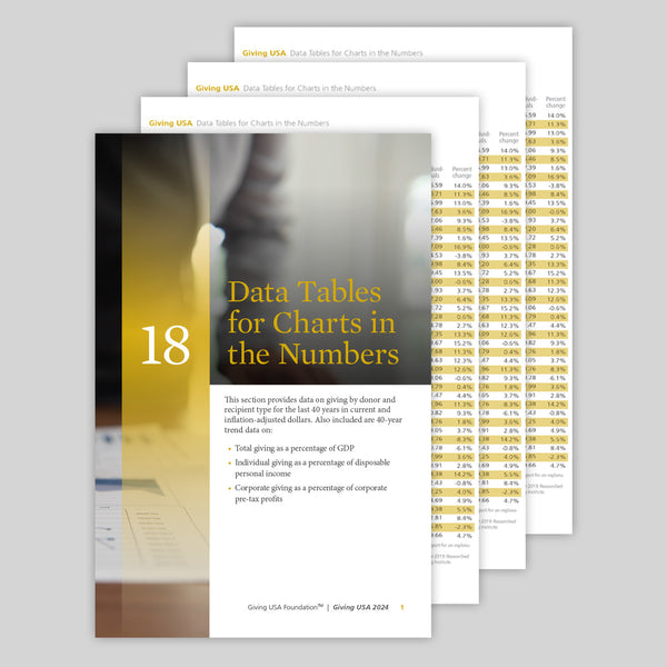 2024 Data Tables – Giving USA